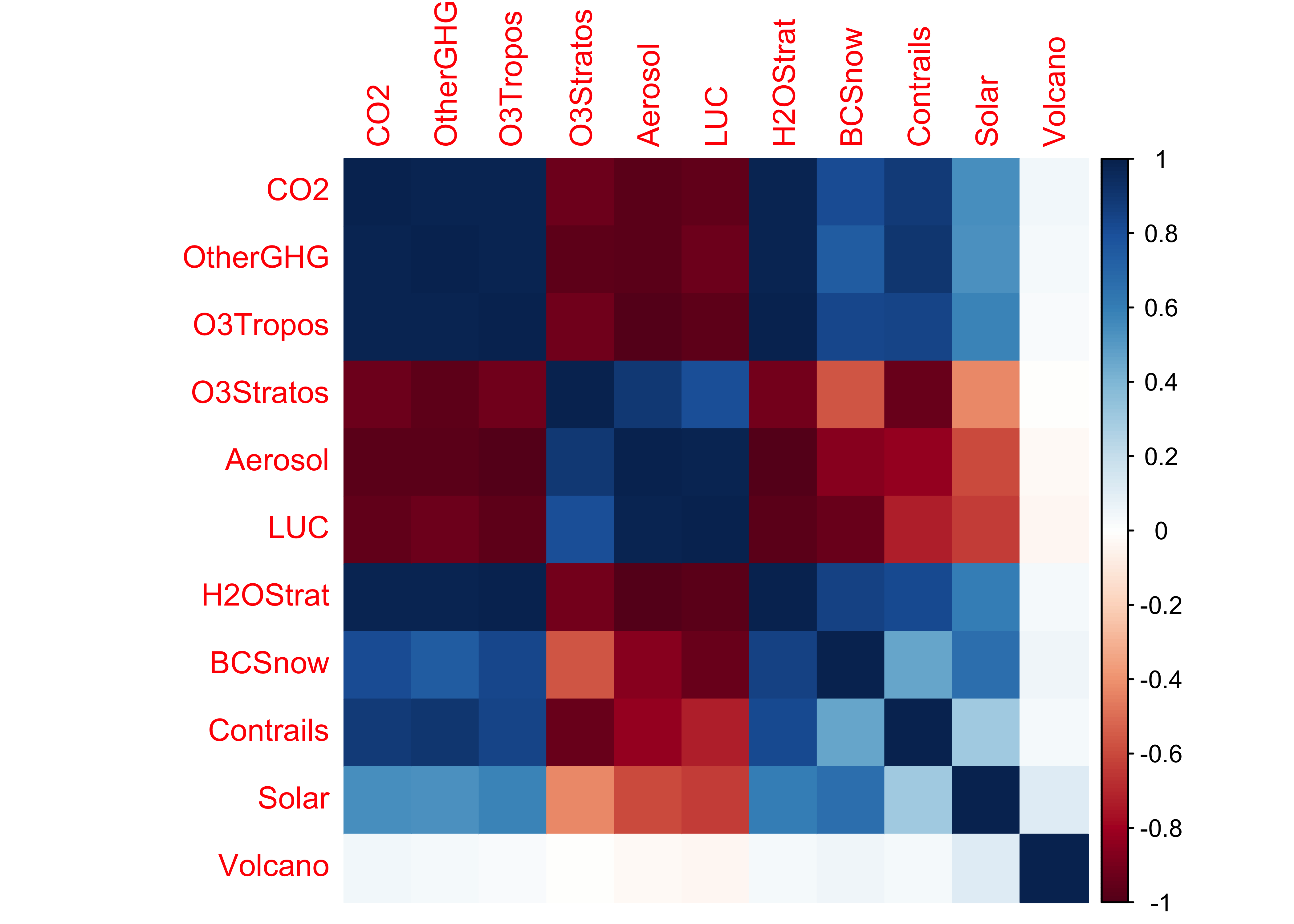 Principal components and factor analysis