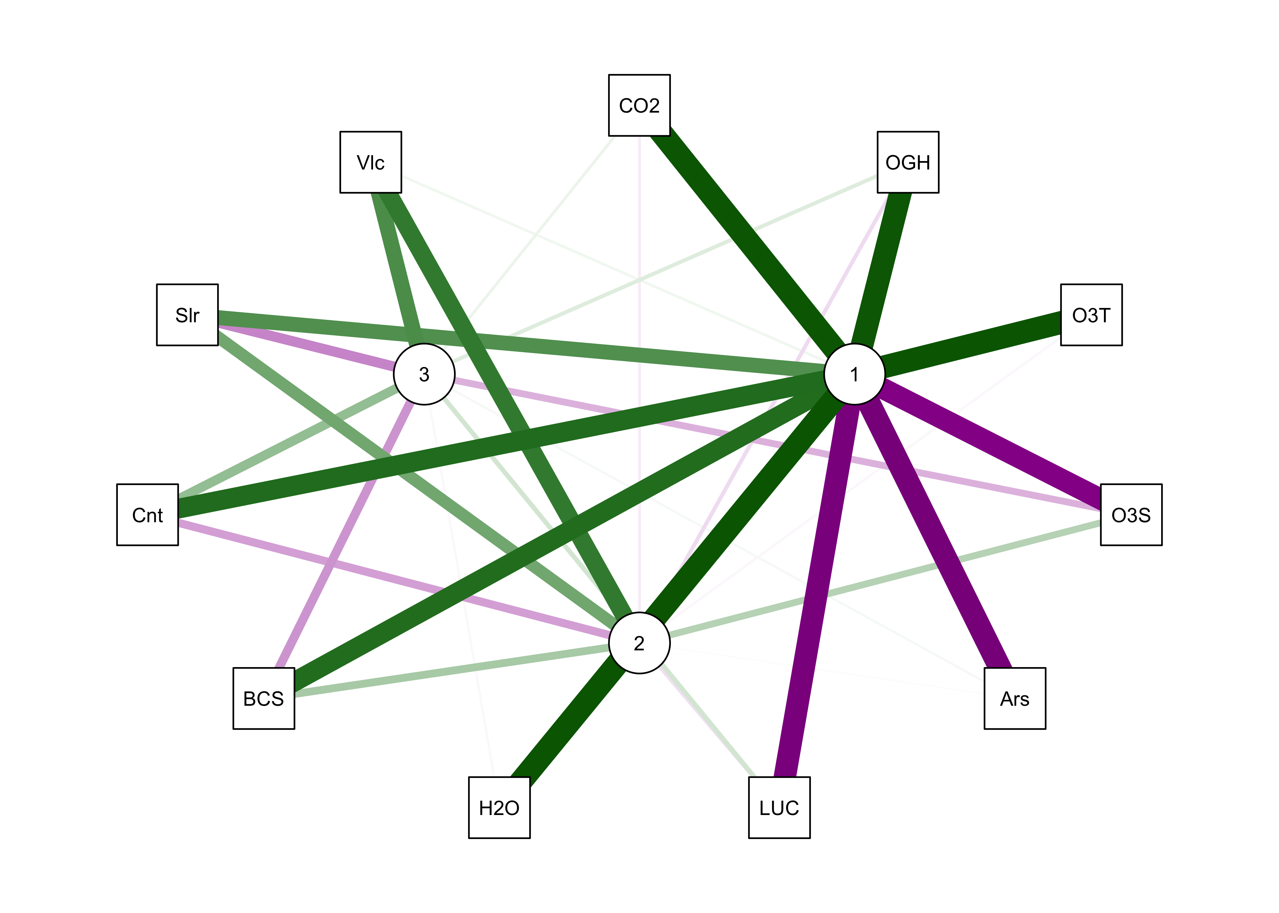 Principal components and factor analysis