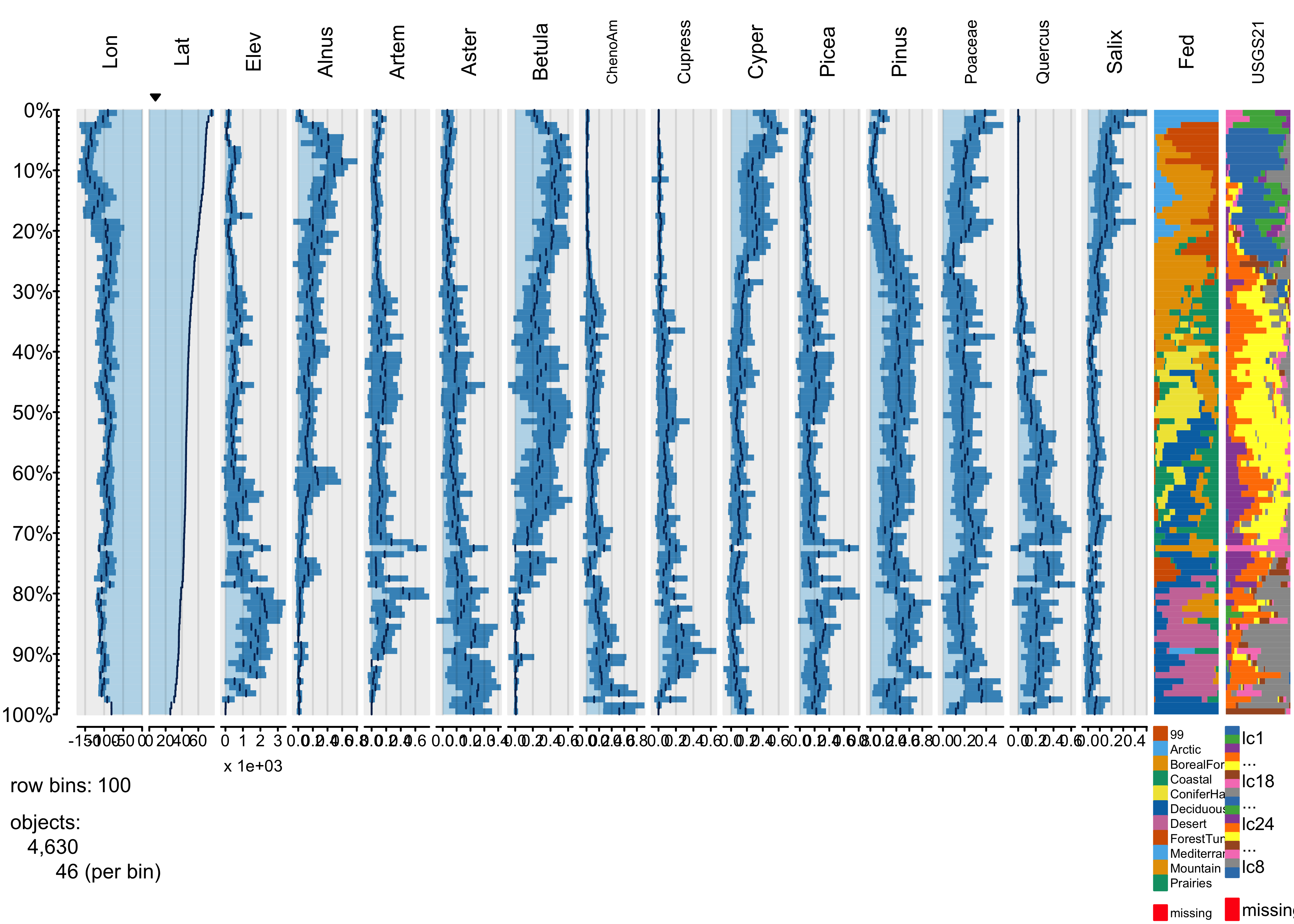 Visualizing high-dimensional data sets