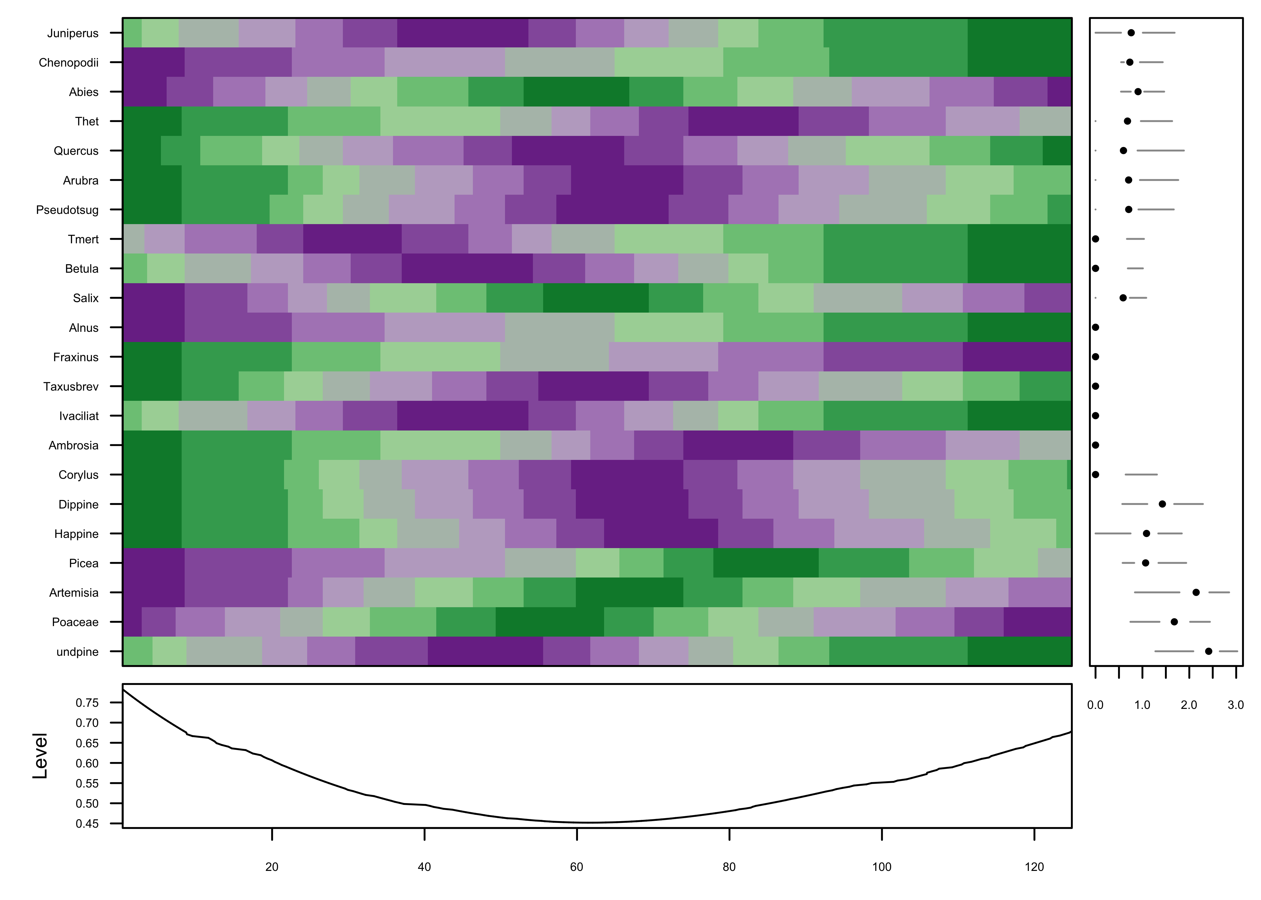 Visualizing high-dimensional data sets